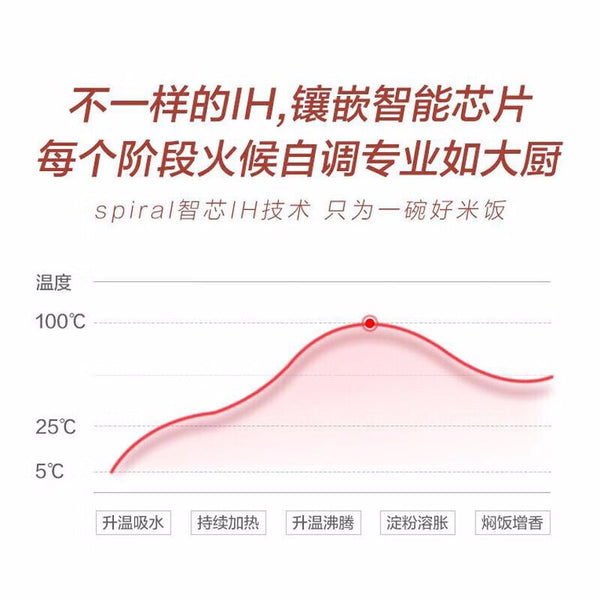 Philips 3L Smart IH Rice Cooker HD3173/21 - Intelligent Scheduling, Qu ...